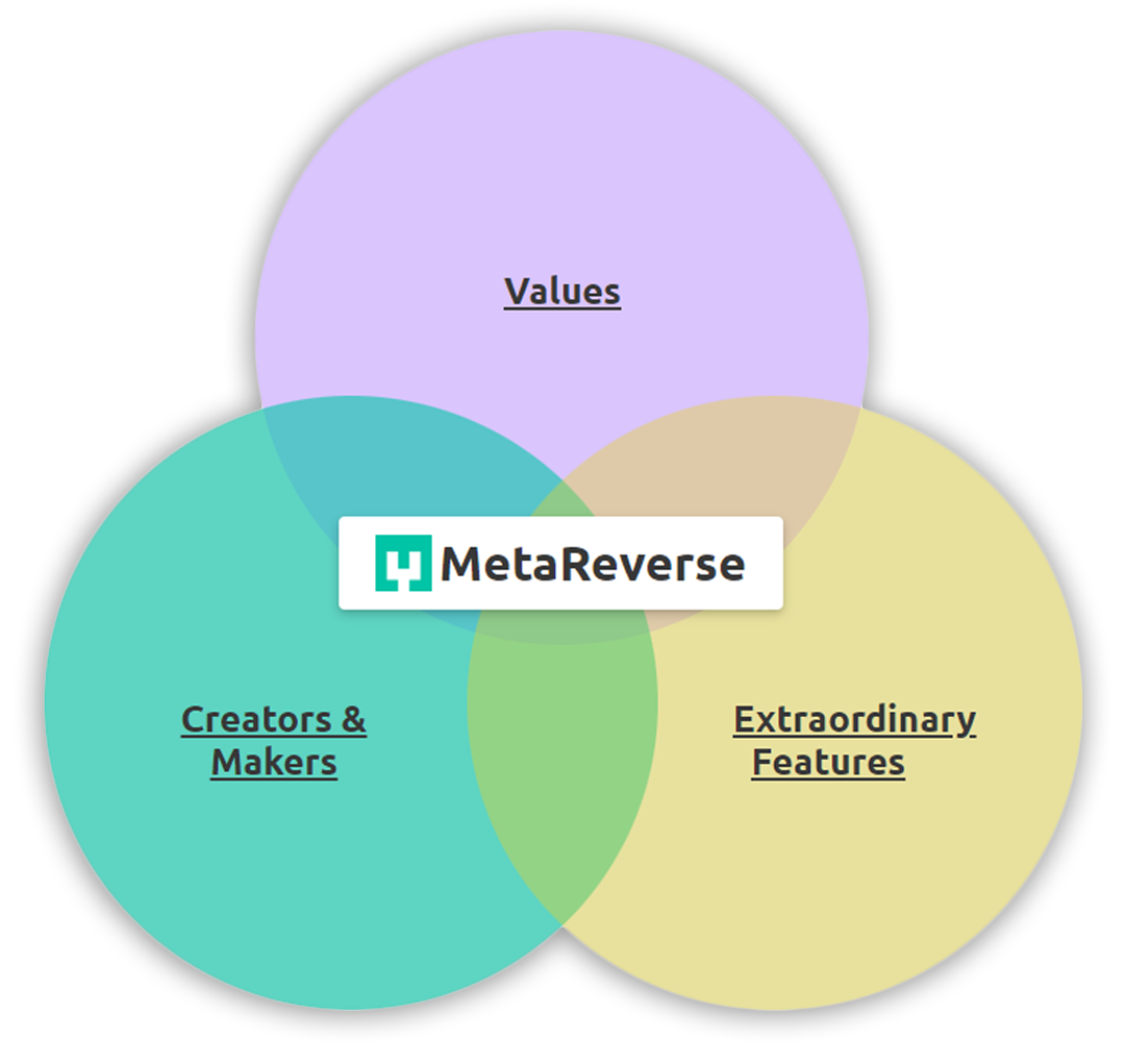 Our Values at MyMiniFactory